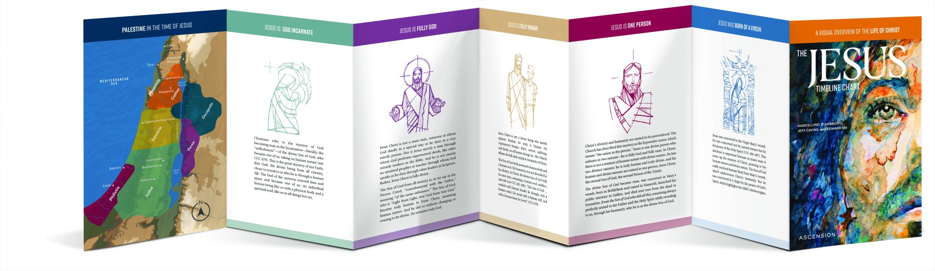 The Jesus Bible Study Timeline Chart - Crossroads Initiative